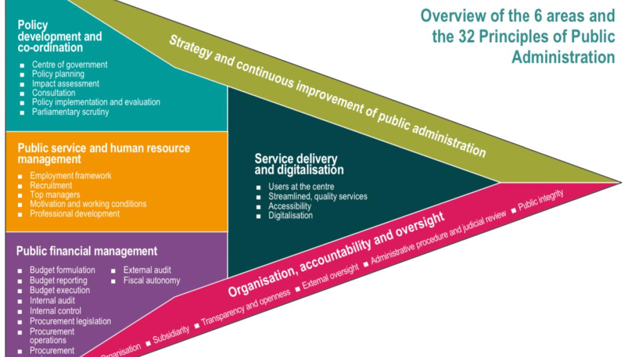 The NEW Principles of Public Administration | KDZ - Centre for public ...